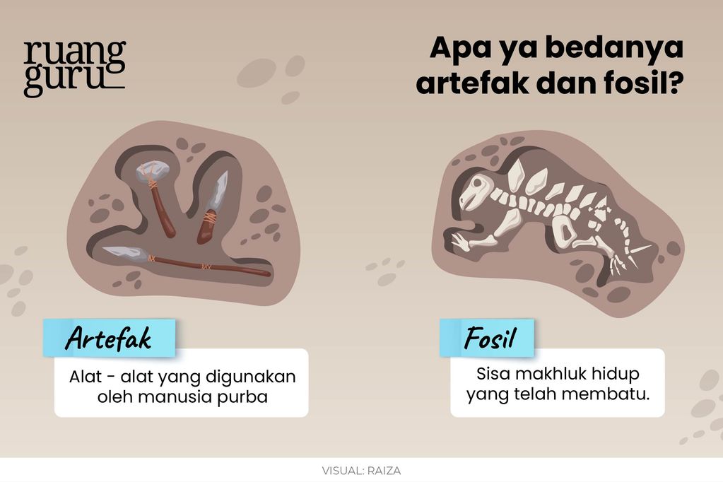 Apakah Manusia Pernah Hidup Bersama Dinosaurus? | Sejarah Kelas 7